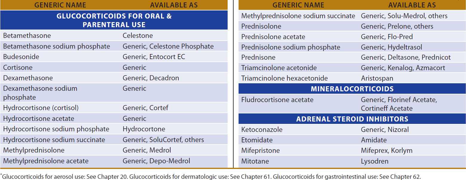 Adrenocorticosteroids & Adrenocortical Antagonists | Basicmedical Key