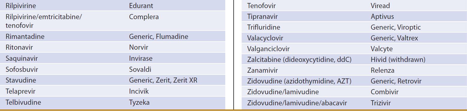 Antiviral Agents | Basicmedical Key