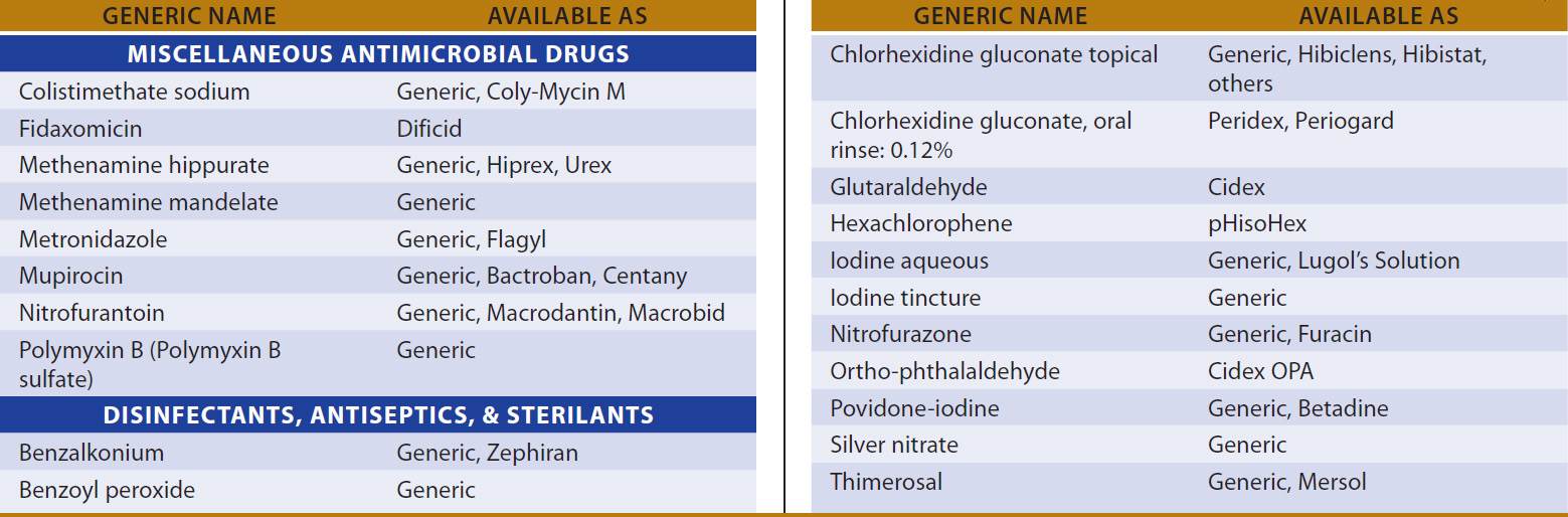 Miscellaneous Antimicrobial Agents; Disinfectants, Antiseptics ...