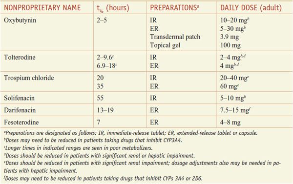 Muscarinic Receptor Agonists and Antagonists | Basicmedical Key