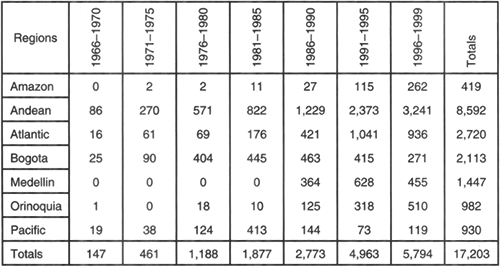 Types of Explosions and Explosive Injuries Defined | Basicmedical Key