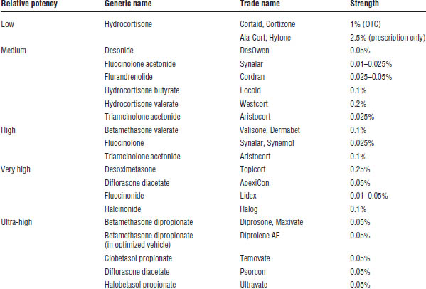 Common Dermatologic Disorders | Basicmedical Key