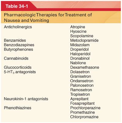 Antiemetics | Basicmedical Key