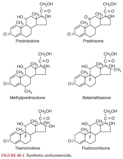 Other Endocrine Drugs | Basicmedical Key