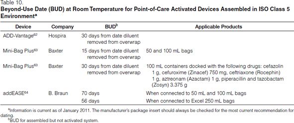 Compounding Sterile Preparations | Basicmedical Key