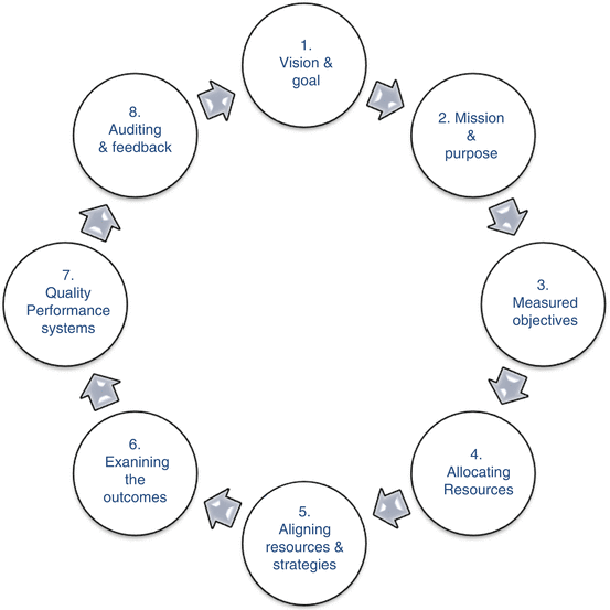 The Current Status of the Common Technical Document | Basicmedical Key