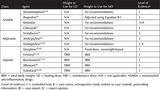 Analgesics | Basicmedical Key