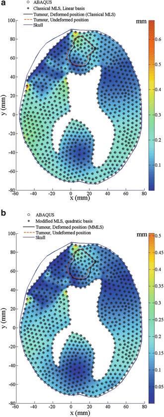 Of A Modified Moving Least Squares Approximation For Predicting Soft