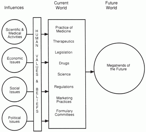 The Future of Drug Discovery and Development | Basicmedical Key