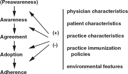 Getting Evidence into Action | Basicmedical Key