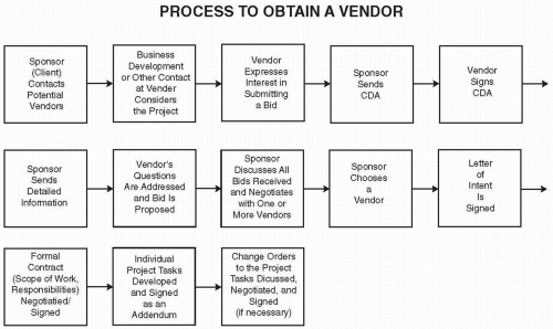Contract Research Organizations and Outsourcing Strategies ...