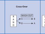 Clinical Trials Basicmedical Key