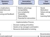 Implementation Science Basicmedical Key