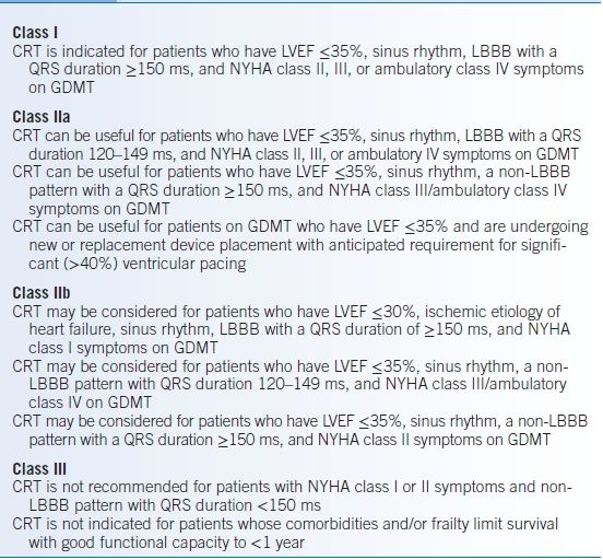 Arrhythmia and Syncope | Basicmedical Key