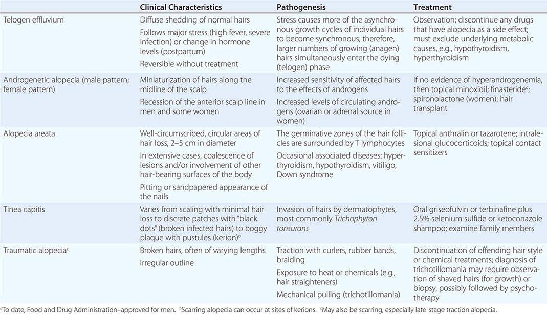 Skin Manifestations of Internal Disease | Basicmedical Key