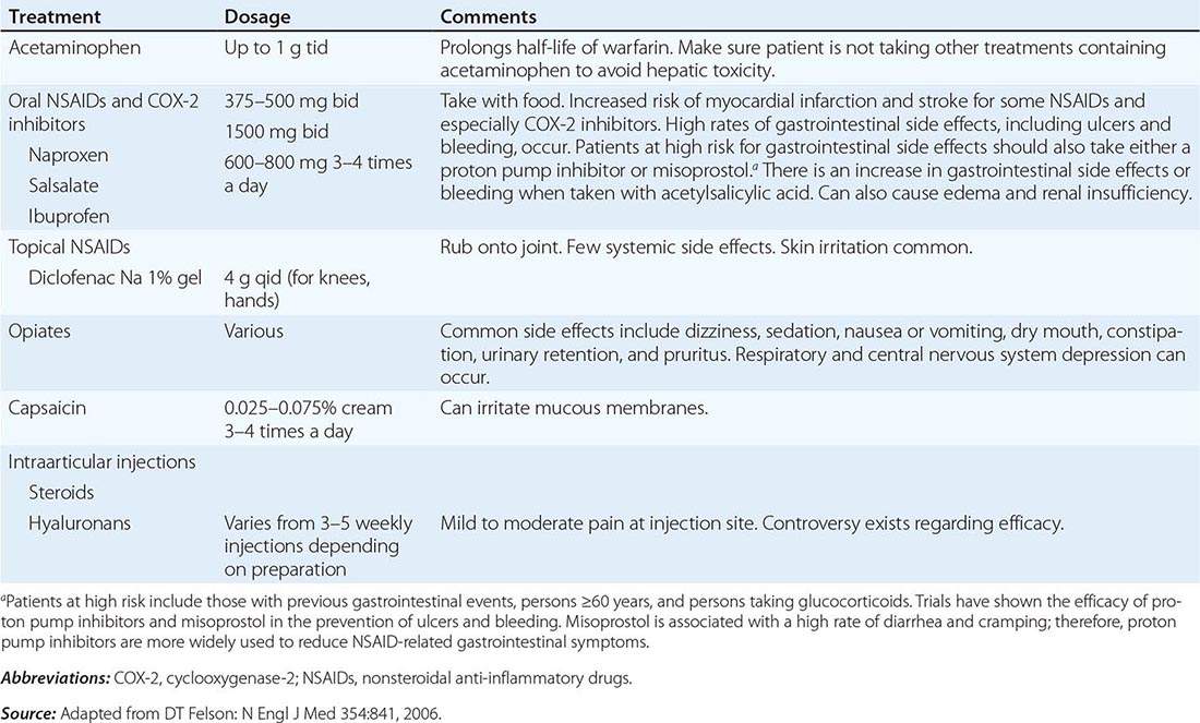 Osteoarthritis | Basicmedical Key