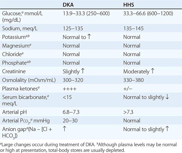 Evaluation and Management of Obesity | Basicmedical Key