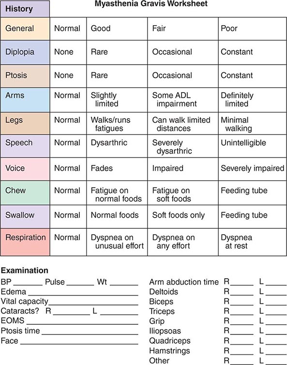 Guillain-Barré Syndrome and Other Immune-Mediated Neuropathies ...