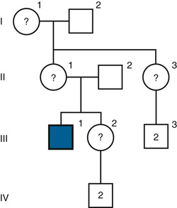 Problems | Basicmedical Key