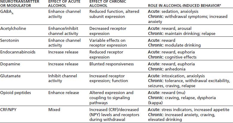 The Pharmacology of Alcohol | Basicmedical Key