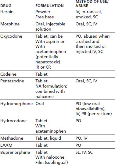 The Pharmacology of Opioids | Basicmedical Key