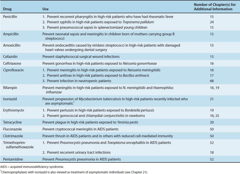 Antimicrobial Drugs: Mechanism of Action | Basicmedical Key