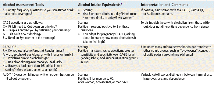 Substance Abuse | Basicmedical Key
