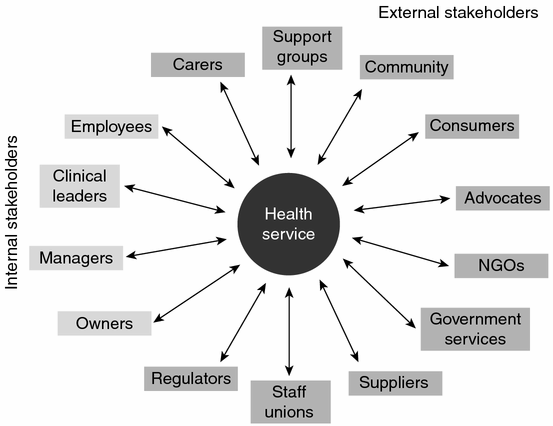 Partnering with stakeholders | Basicmedical Key