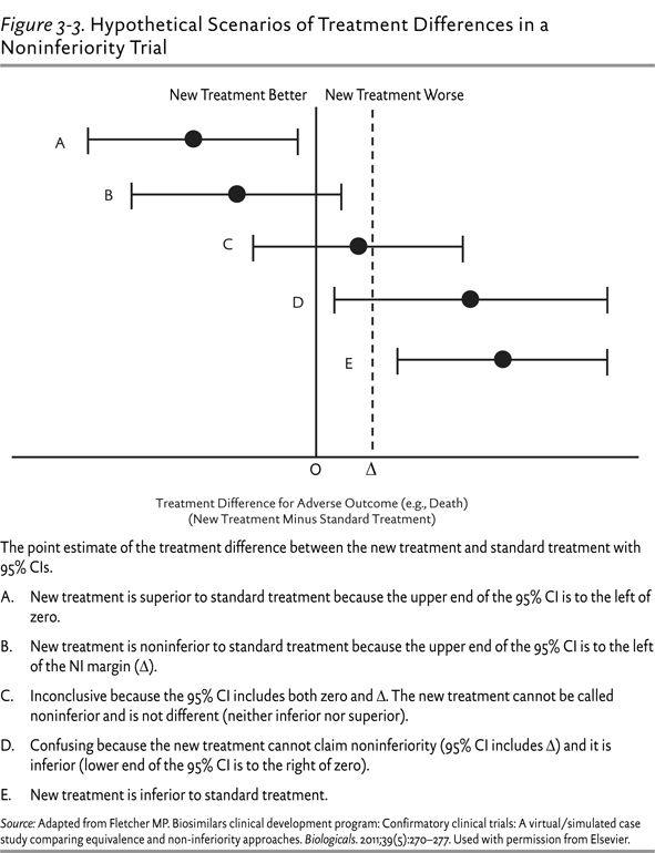 Biostatistics | Basicmedical Key