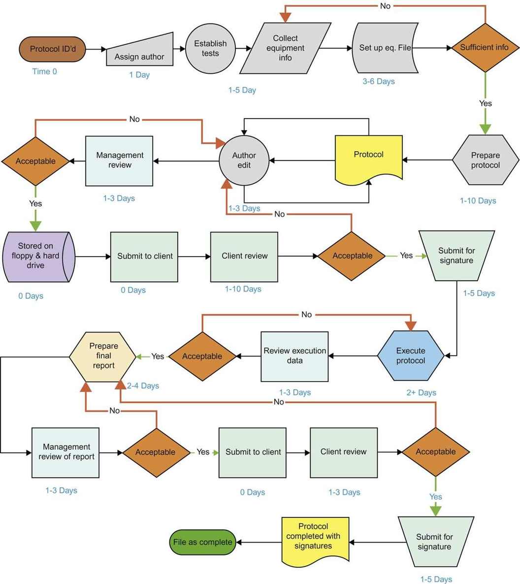 Protocol Test Ranges | Basicmedical Key