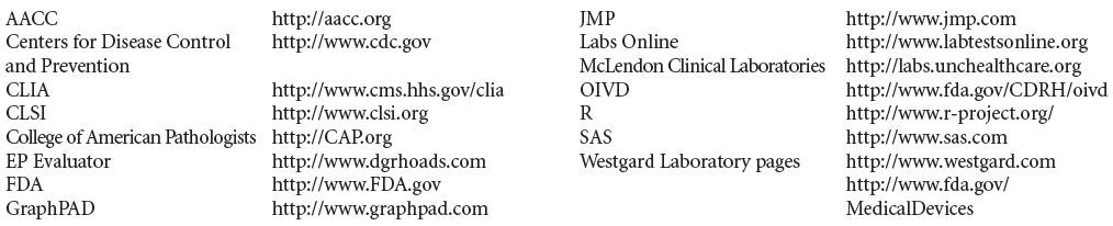 Method Evaluation and Quality Control | Basicmedical Key