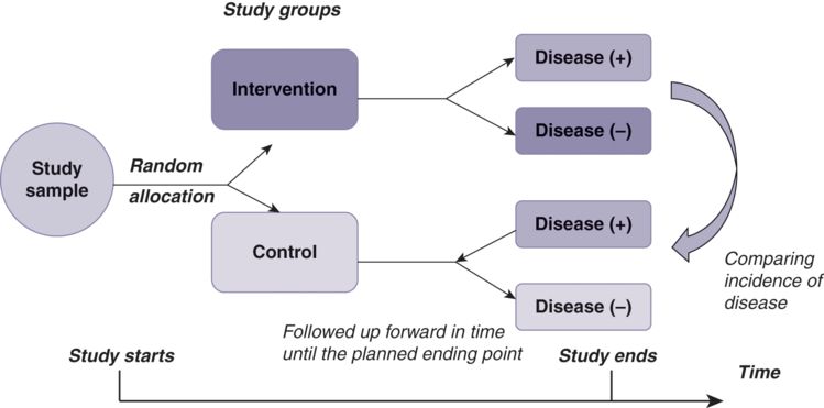 Assessing the health of populations: epidemiology in public health ...