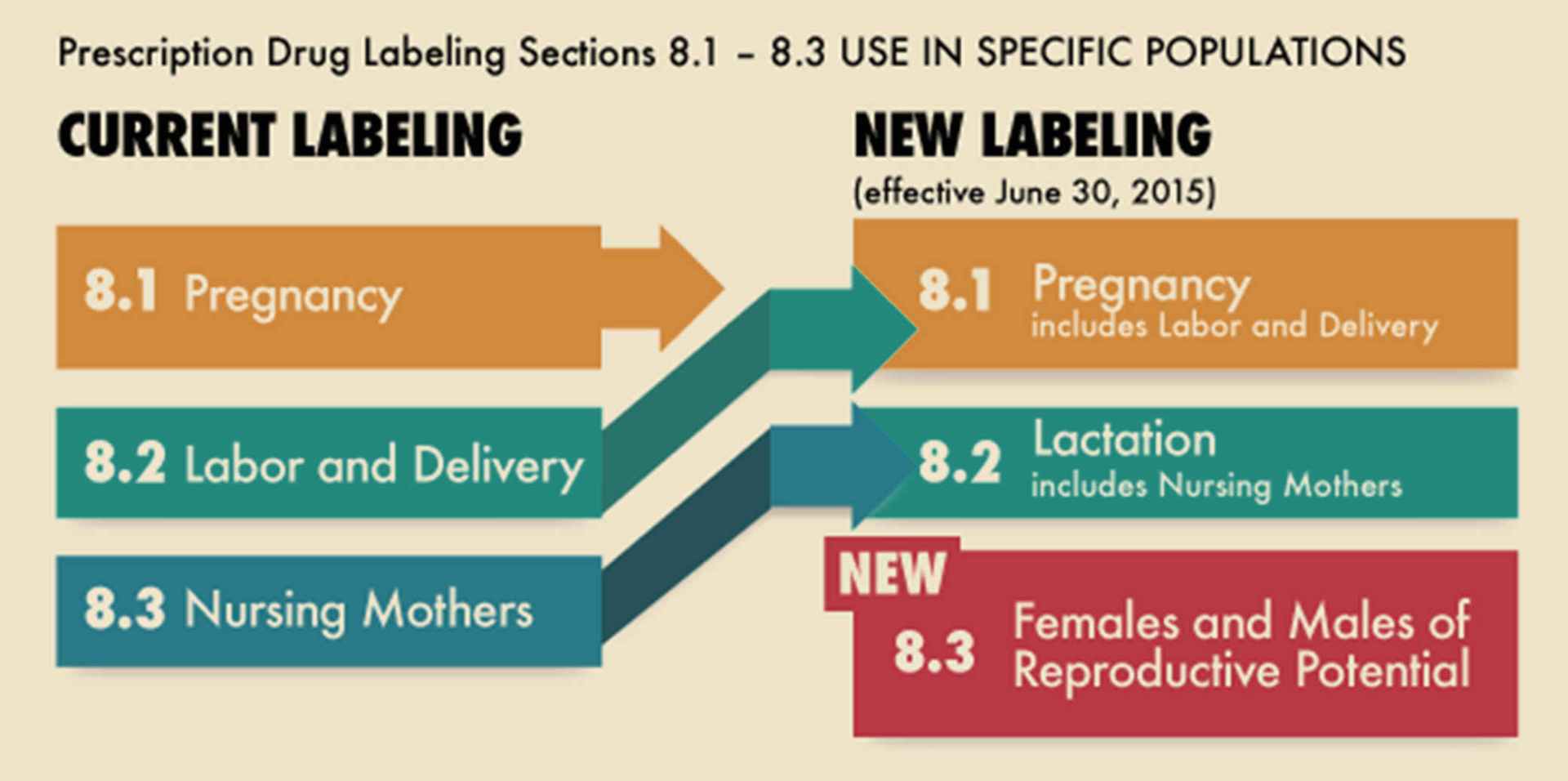 Pediatric Considerations | Basicmedical Key