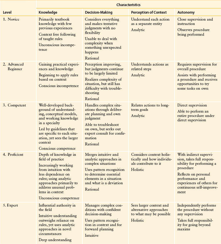 Lifelong Learning | Basicmedical Key