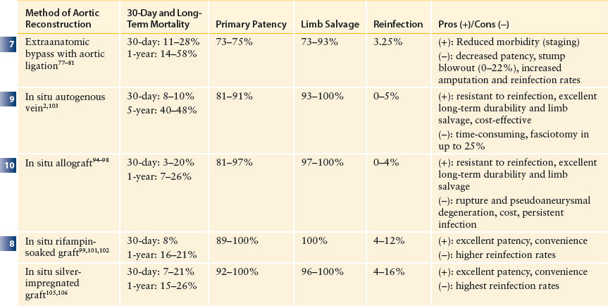 Vascular Infection | Basicmedical Key