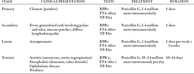 Infectious Disease Summary | Basicmedical Key