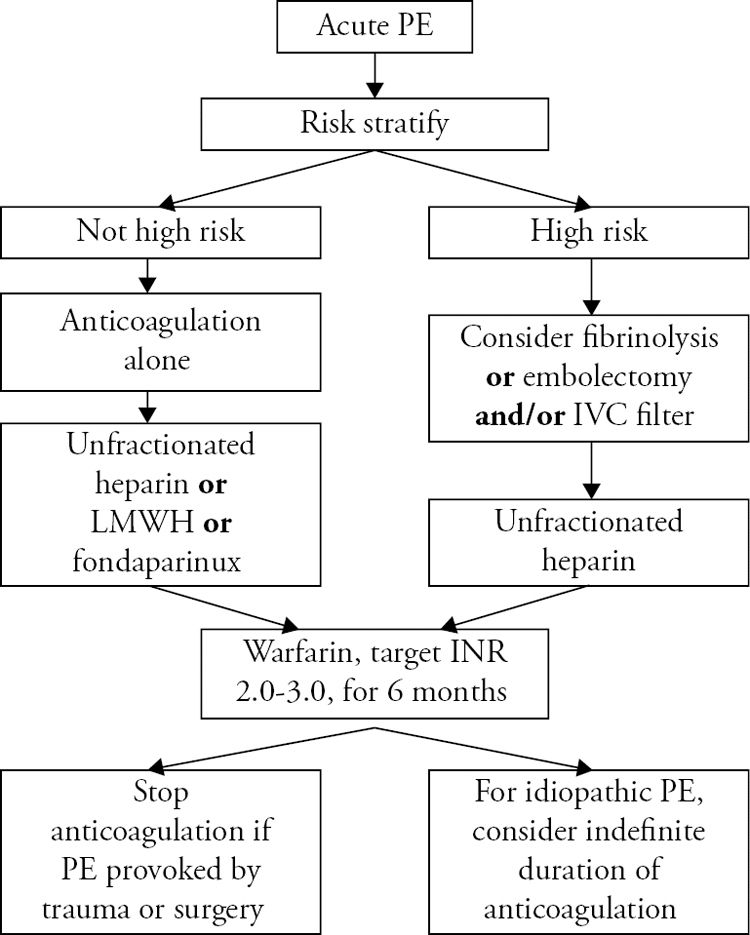 Venous Thromboembolic Diseases | Basicmedical Key