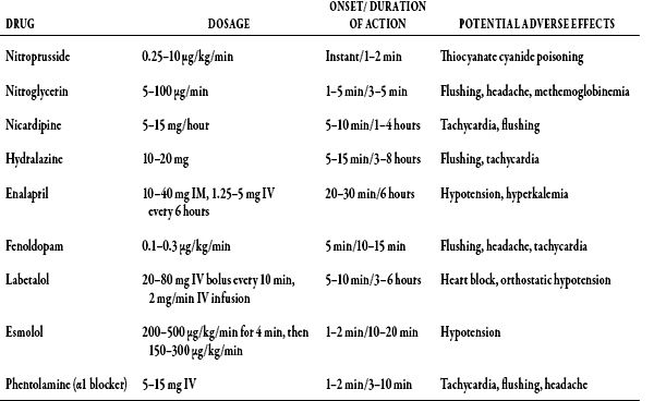 Essential and Secondary Hypertension | Basicmedical Key