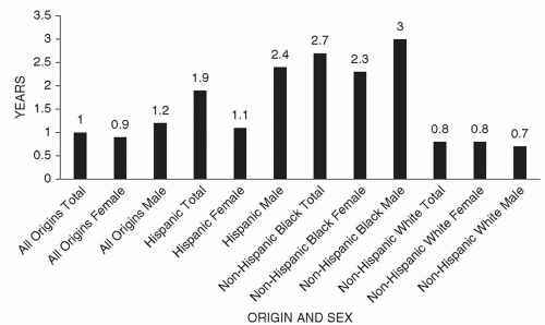 Pathology—What We Knew and What We Know | Basicmedical Key