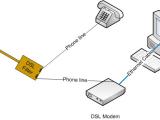 What Does Dsl Internet Mean Basicwebguide