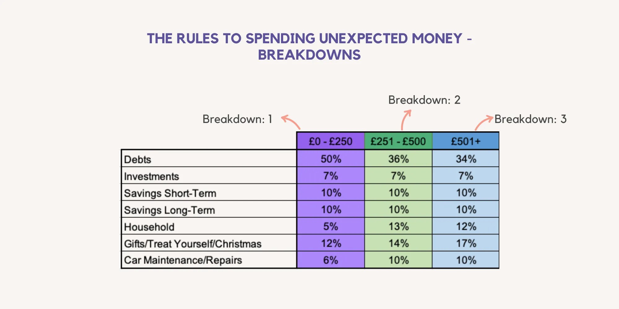 Stop Squandering Cash & Use the Rules of Spending Unexpected Money ...