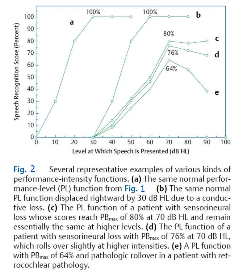 PIPB Function - Procedure and Application - BASLP COURSE