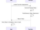 Javascript Functions From Basics To Advanced With Examples Bassam