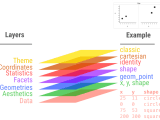 Basv53 Introduction To R Plotting Data Part 1