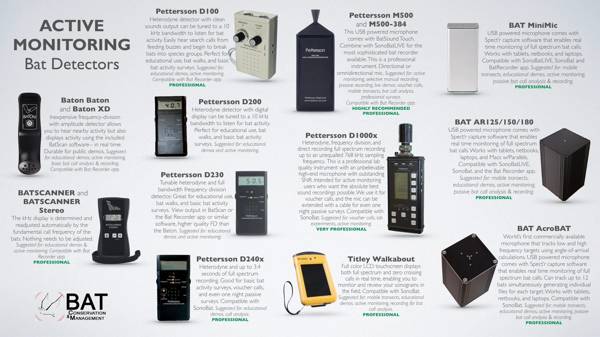 Bat Detector Buyers Guide Active Detectors Bat Conservation And