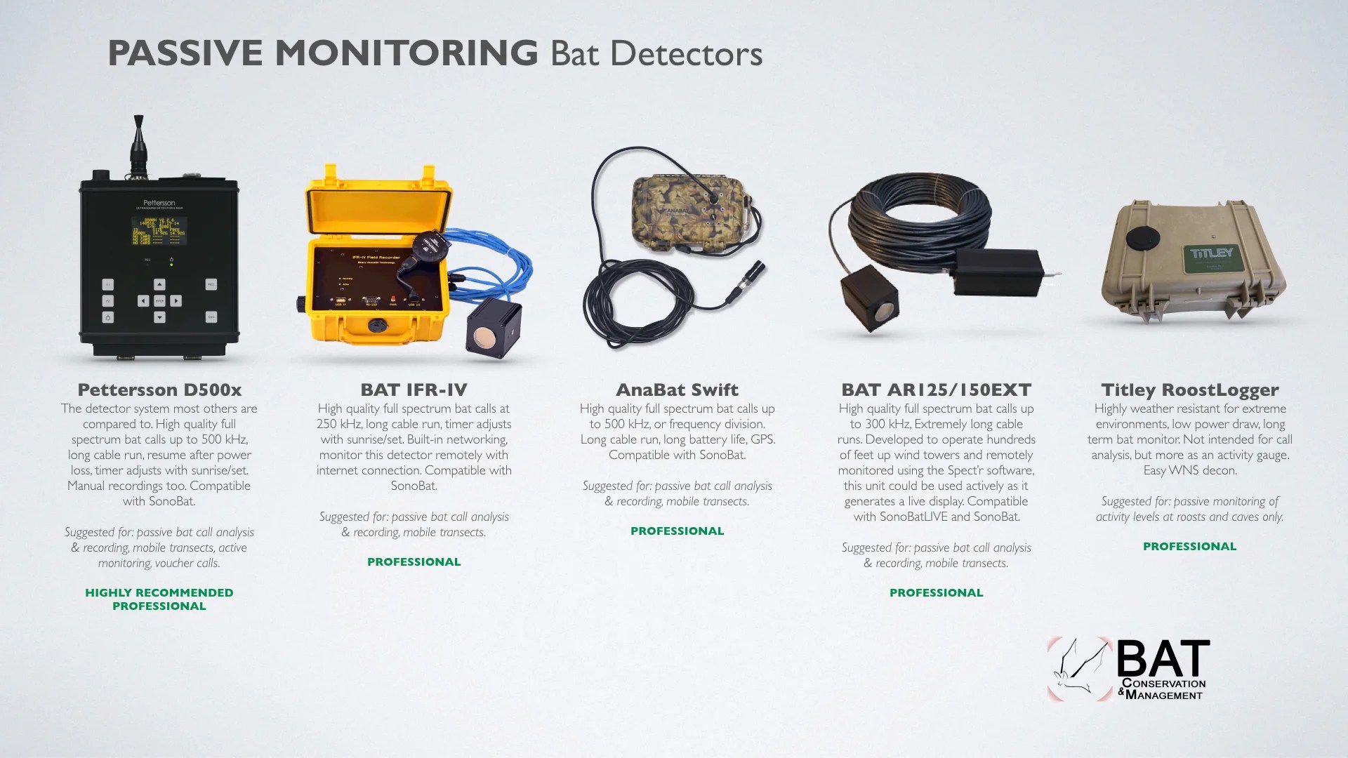 Bat Detector Buyer S Guide Passive Detectors Bat Conservation And