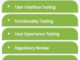 How To Conduct Localization Testing In Software Testing