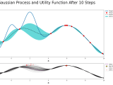 Acquisition Functions Bayesian Optimization