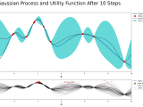 Acquisition Functions Bayesian Optimization