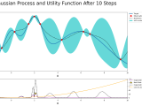 Acquisition Functions Bayesian Optimization